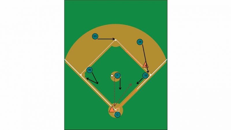Permainan Softball - Pengertian, Peralatan, Sistem, Teknik, dan Peraturan