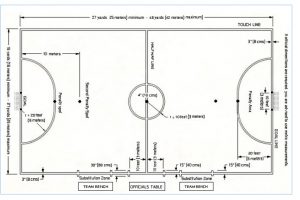 Ukuran Lapangan Futsal - Wisnu Adi